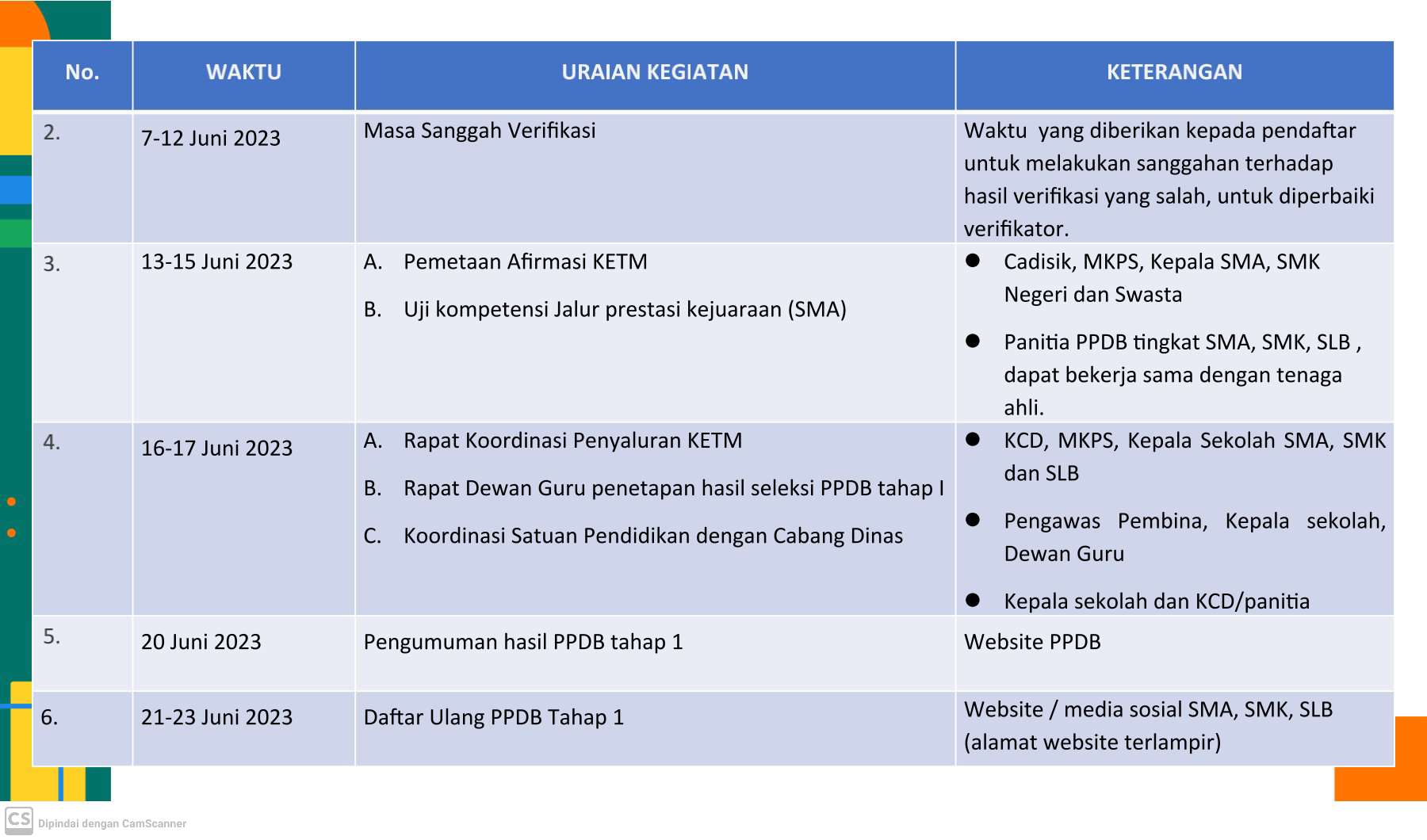 Jadwal PPDB Tahap 1 Tahun 2023 – SMKN 1 GUNUNG JATI Jadwal PPDB Tahap 1 Tahun 2023 – SMKN 1 GUNUNG JATI