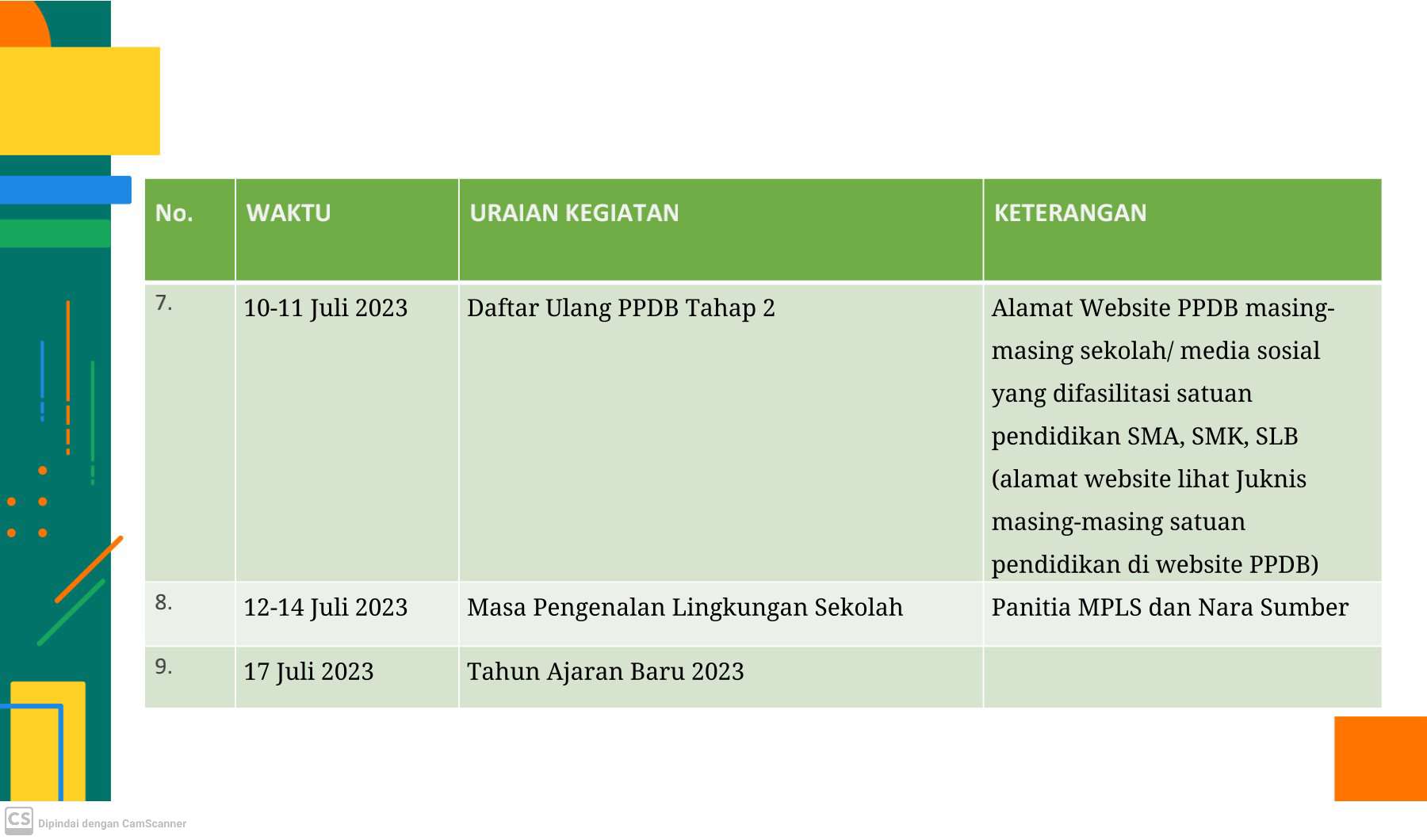 Jadwal PPDB Tahap 2 Tahun 2023 – SMKN 1 GUNUNG JATI Jadwal PPDB Tahap 2 Tahun 2023 – SMKN 1 GUNUNG JATI