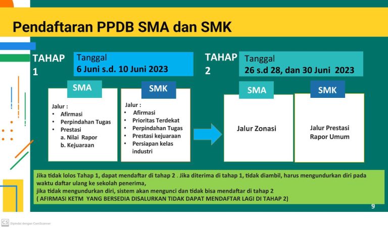 Alur PPDB 2023 Tahap 1 dan 2 – SMKN 1 GUNUNG JATI