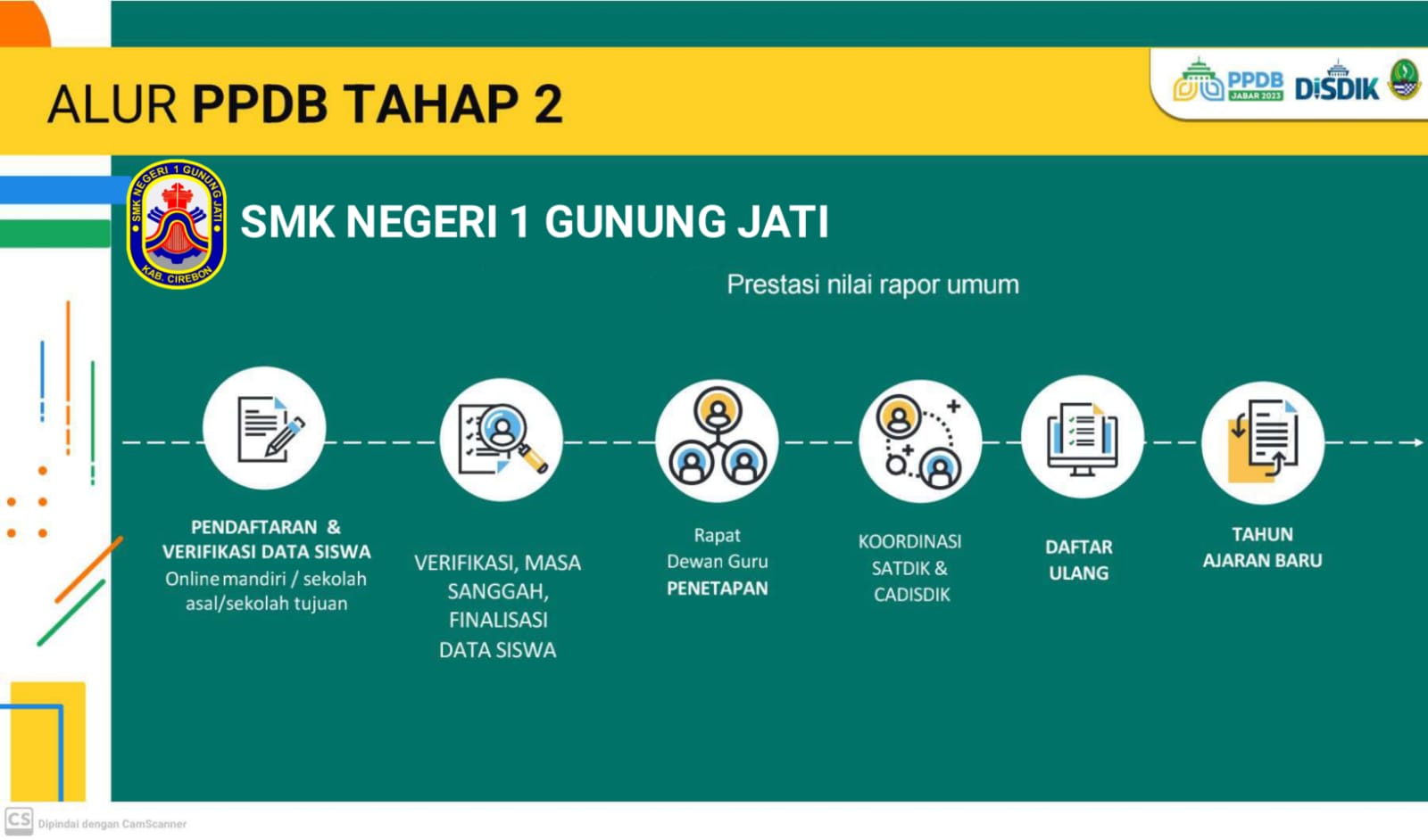 Alur PPDB 2023 Tahap 1 dan 2 – SMKN 1 GUNUNG JATI